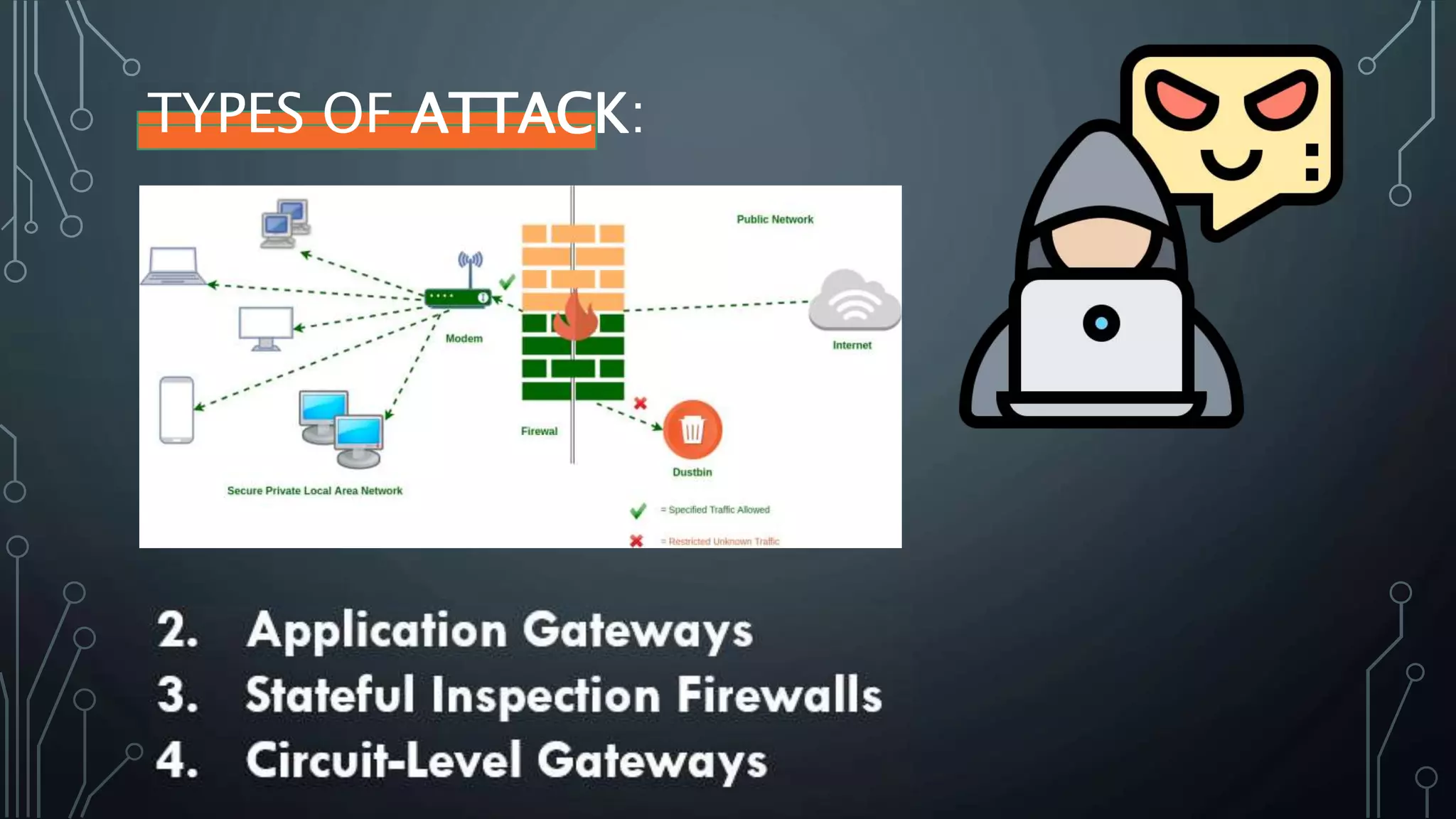 E commerce & erp assignment | Firewall , Types of attack ,dmz, dhcp and ssl | PPT