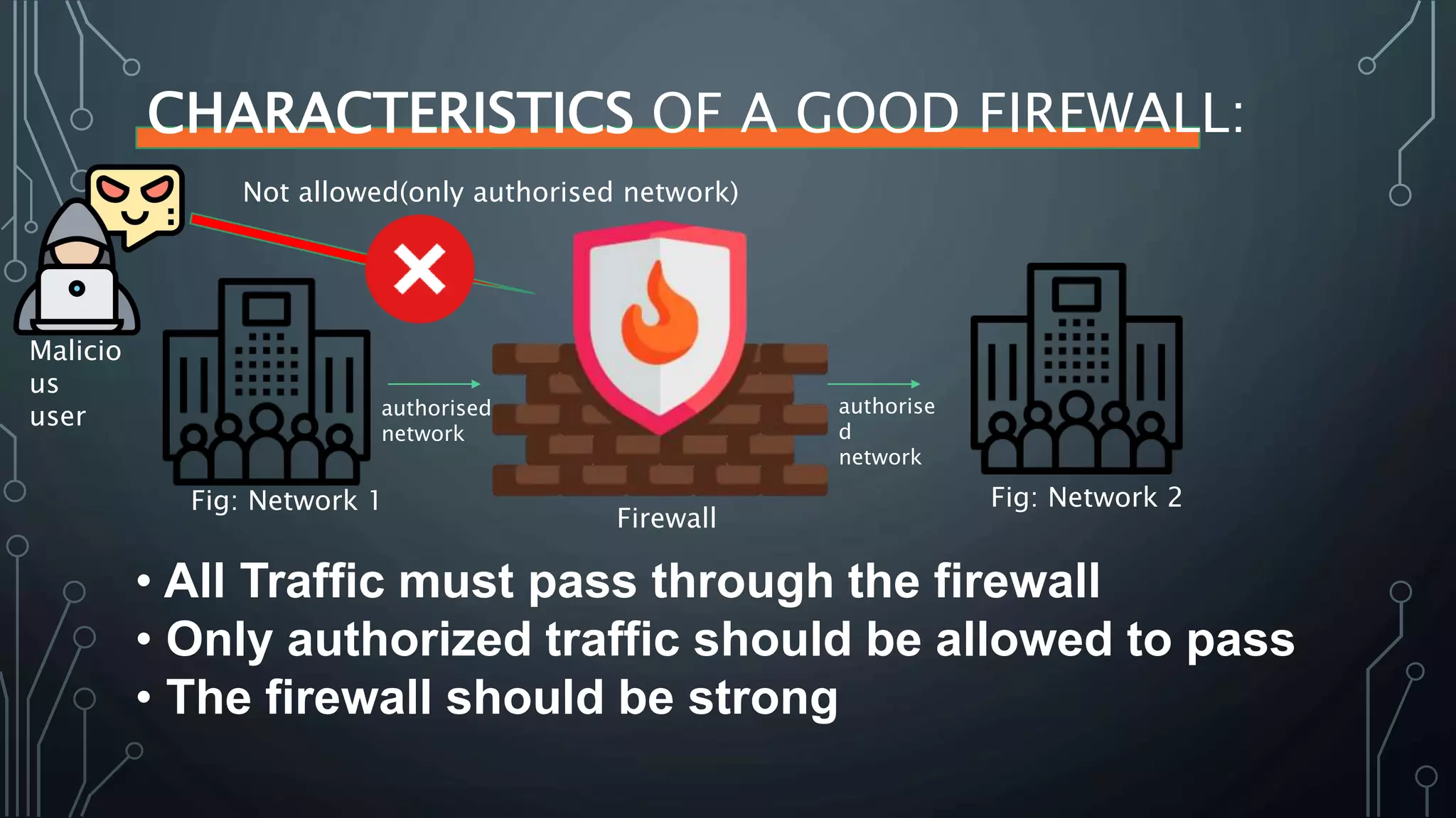 E commerce & erp assignment | Firewall , Types of attack ,dmz, dhcp and ...