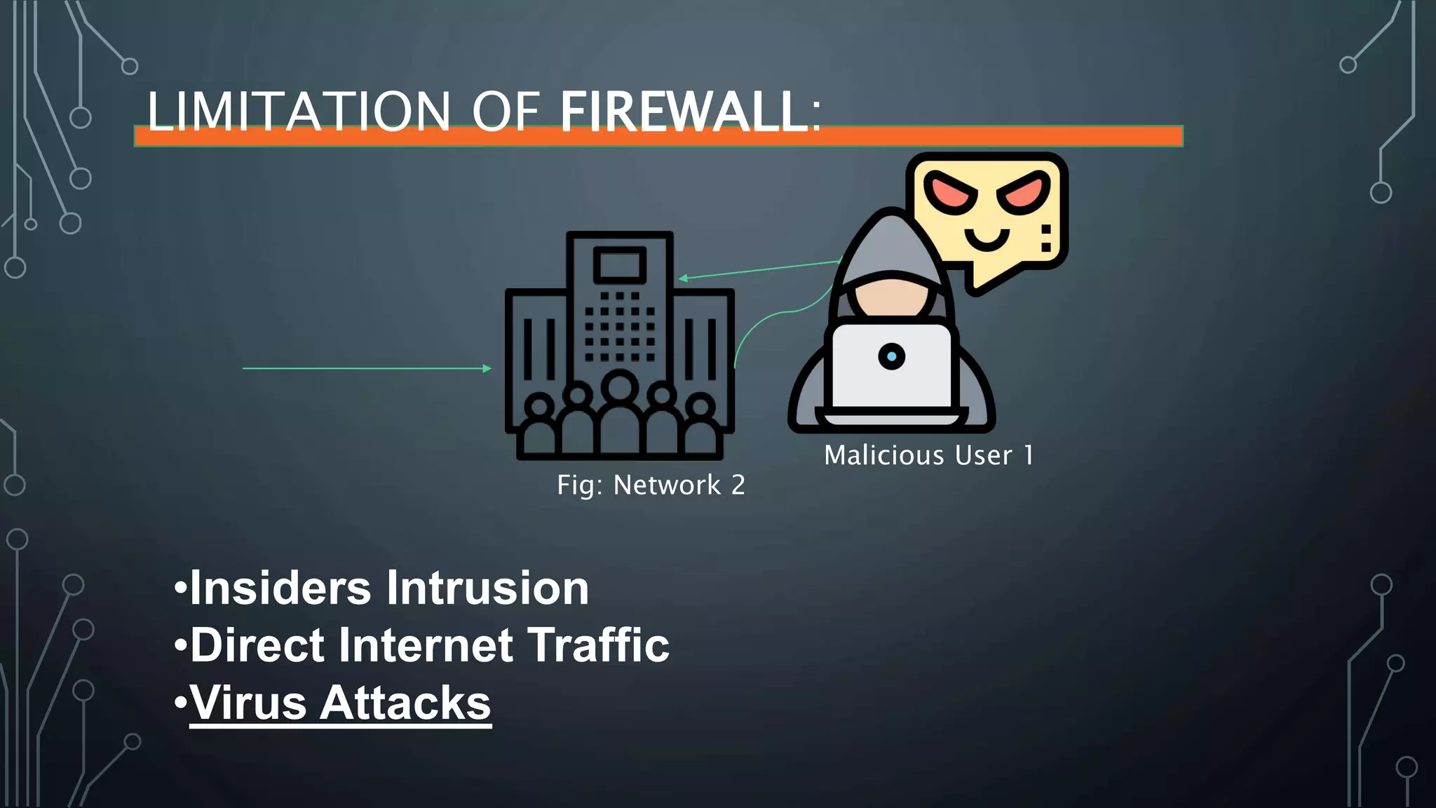 E commerce & erp assignment | Firewall , Types of attack ,dmz, dhcp and ...