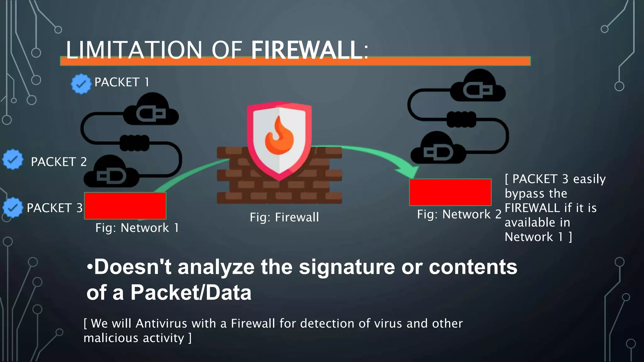 E commerce & erp assignment | Firewall , Types of attack ,dmz, dhcp and ssl | PPT