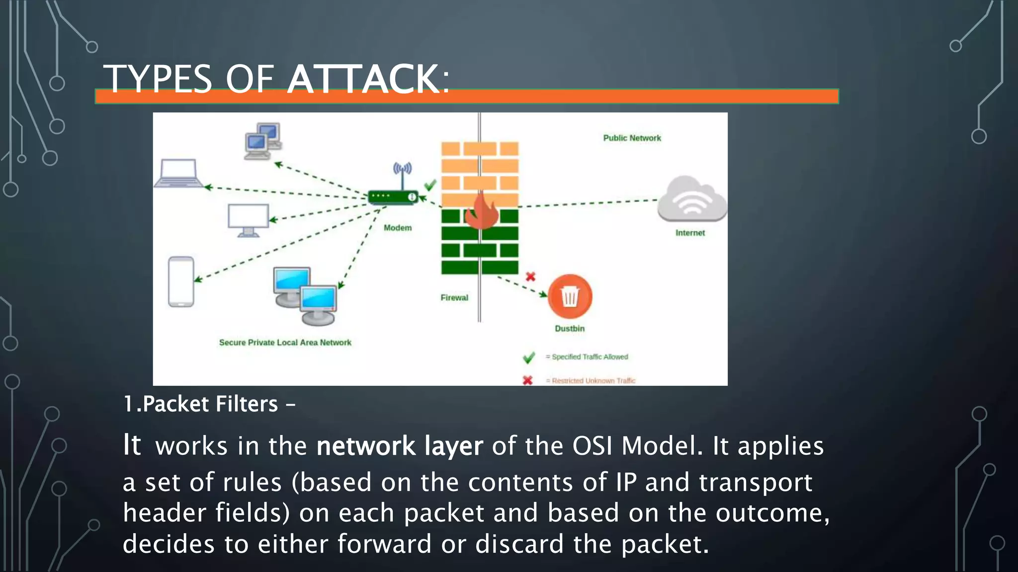 E commerce & erp assignment | Firewall , Types of attack ,dmz, dhcp and ...