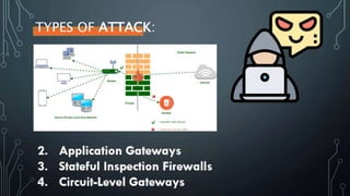 E commerce & erp assignment | Firewall , Types of attack ,dmz, dhcp and ...