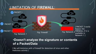 E commerce & erp assignment | Firewall , Types of attack ,dmz, dhcp and ...