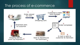e-Commerce | PPT