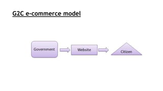 E commerce Presentation | PPTX