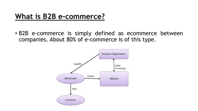 E commerce Presentation | PPTX | Internet | Computing