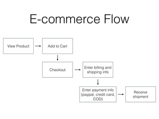 E-commerce Flow | PDF