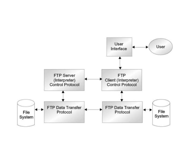 E-Commerce Framework.ppt