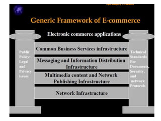 E-Commerce Framework.ppt