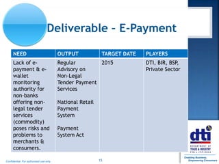 Philippines E-Commerce Roadmap - July 16 DRAFT | PPTX