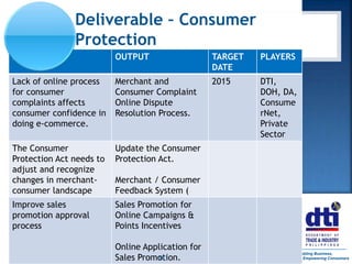 Philippines E-Commerce Roadmap - July 16 DRAFT | PPTX