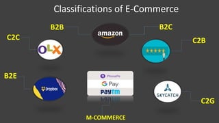E commerce group 1 | PPT