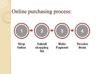 E commerce (ONLINE PURCHASING) | PPTX | Credit Cards | Personal Debt