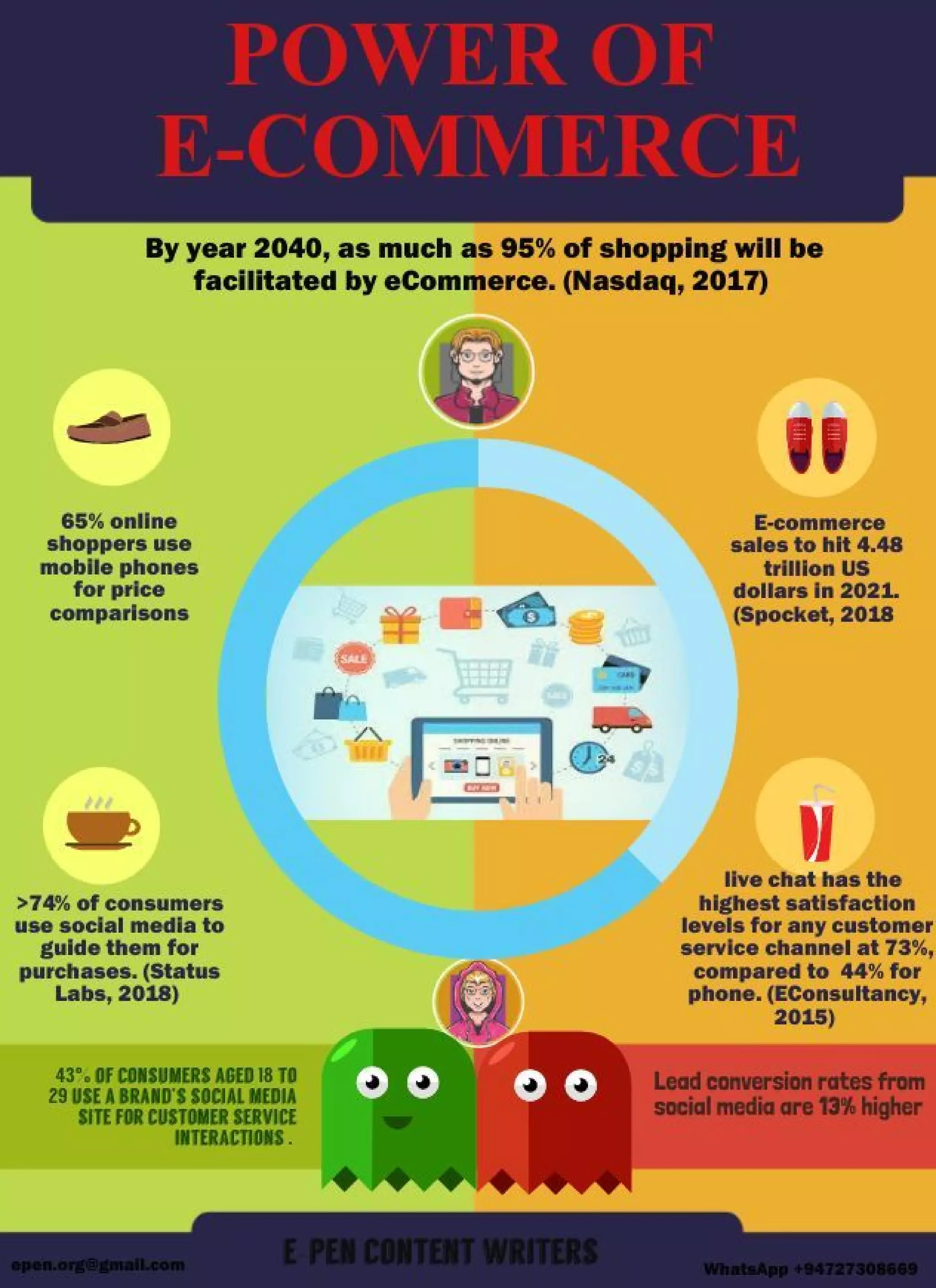 Power of E-commerce | PDF