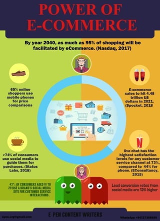 Power of E-commerce | PDF