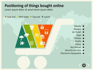 E commerce infographic powerpoint template | PDF