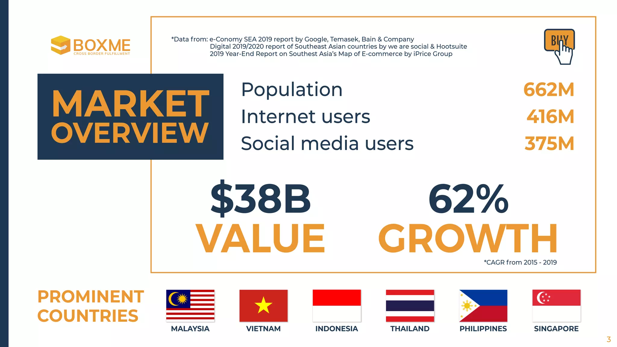 Overview eCommerce in Southeast Asia | PDF