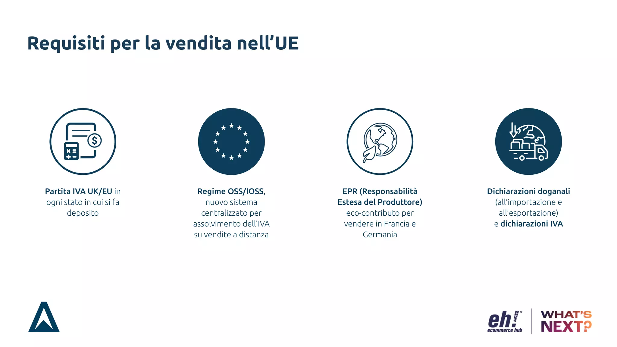 E-commerce internazionale opportunità e conformità fiscale - Mariangela D-Angelico e Agostino ...