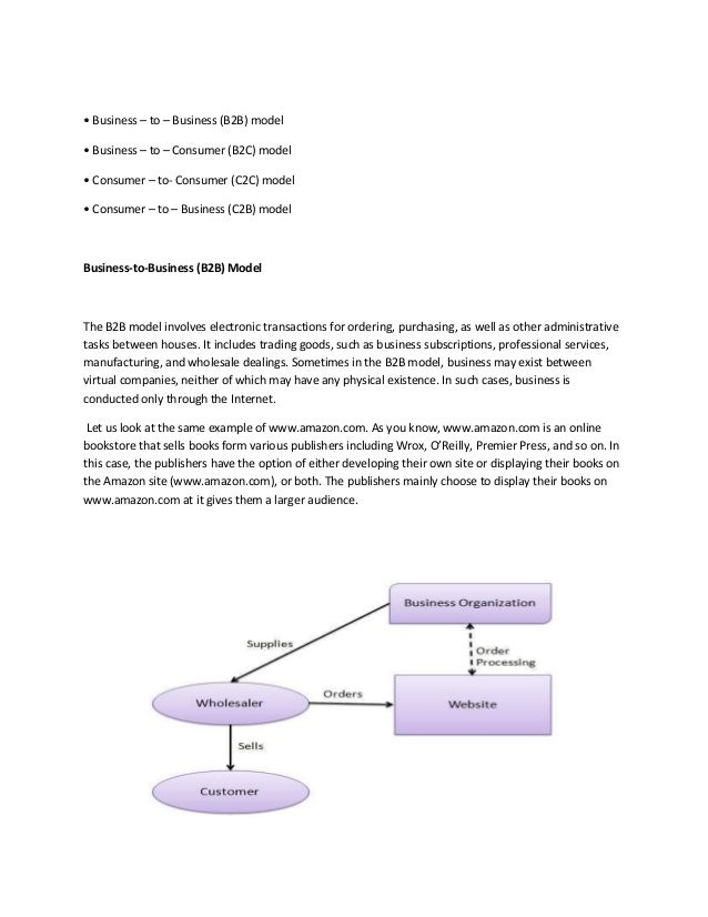 E Commerce Introduction