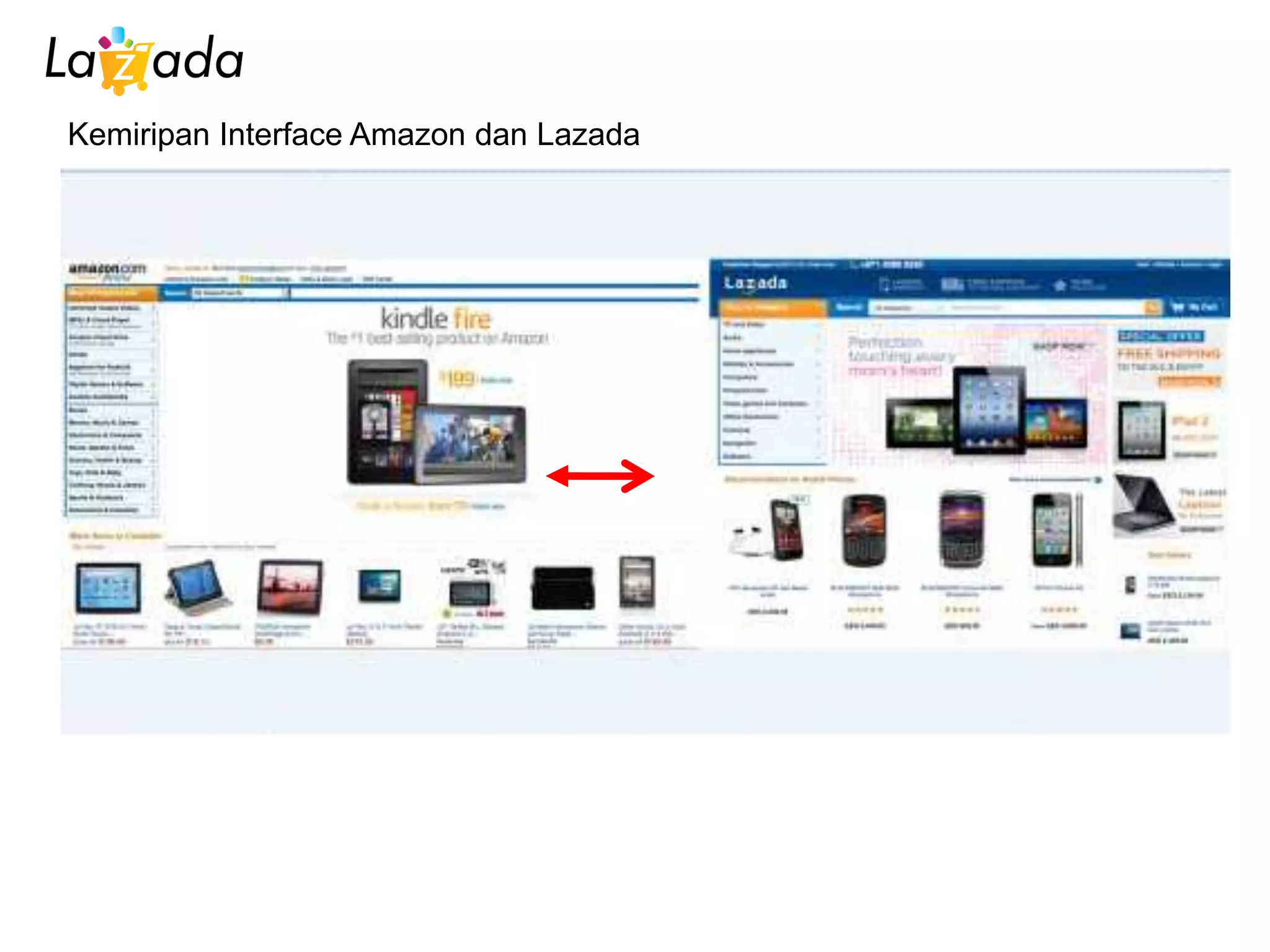 Rekayasa E-Business (Analisis Lazada .co.id) *materi sebagian di cut ya ...