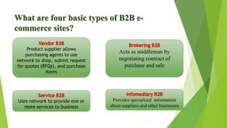 E commerce lecture-1 - muhammad imran memon | PPTX