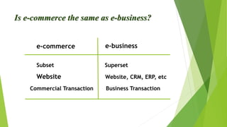 E commerce lecture-1 - muhammad imran memon | PPTX