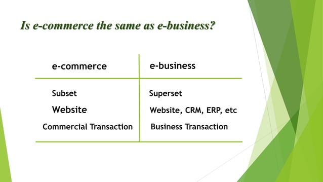 E commerce lecture-1 - muhammad imran memon | PPT