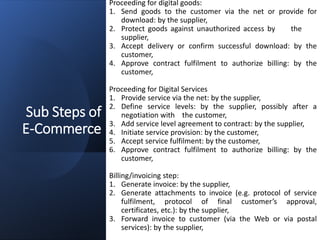 E-Commerce Management Topic 5 - Vinay Kalyan Parakala Alliance ...