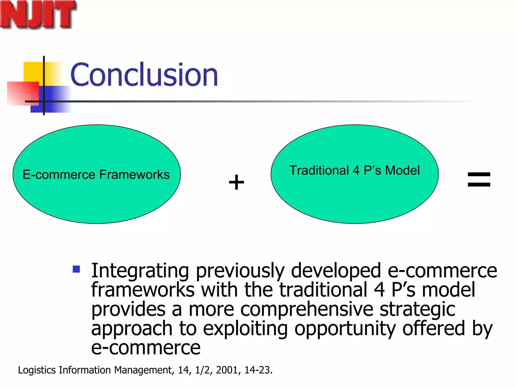 E Commerce Marketing Strategies | PPT