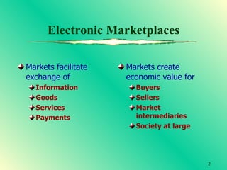 E commerce market mechanisms | PPT