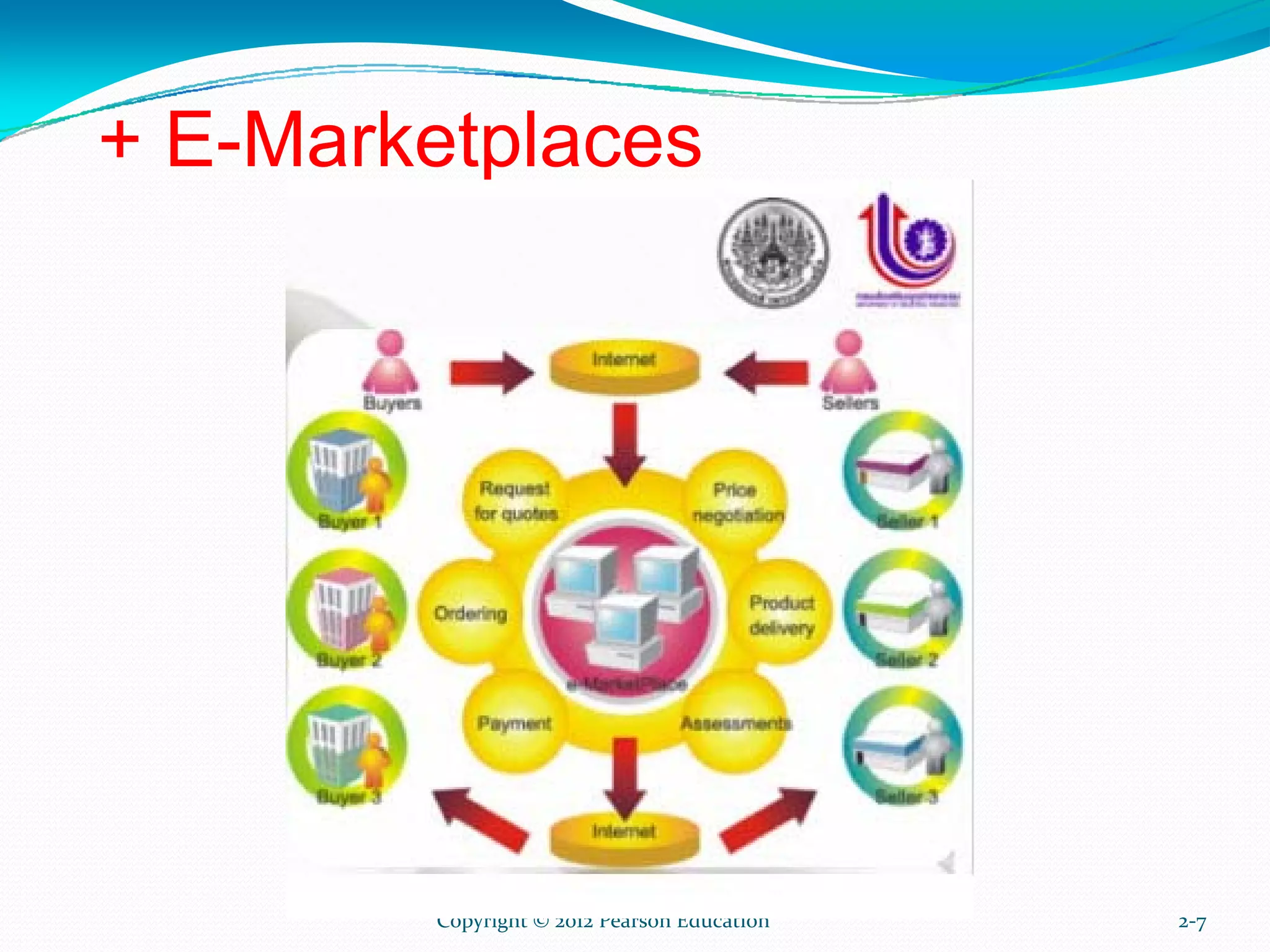 E commerce mechanisms, infrastructures, and tools | PDF