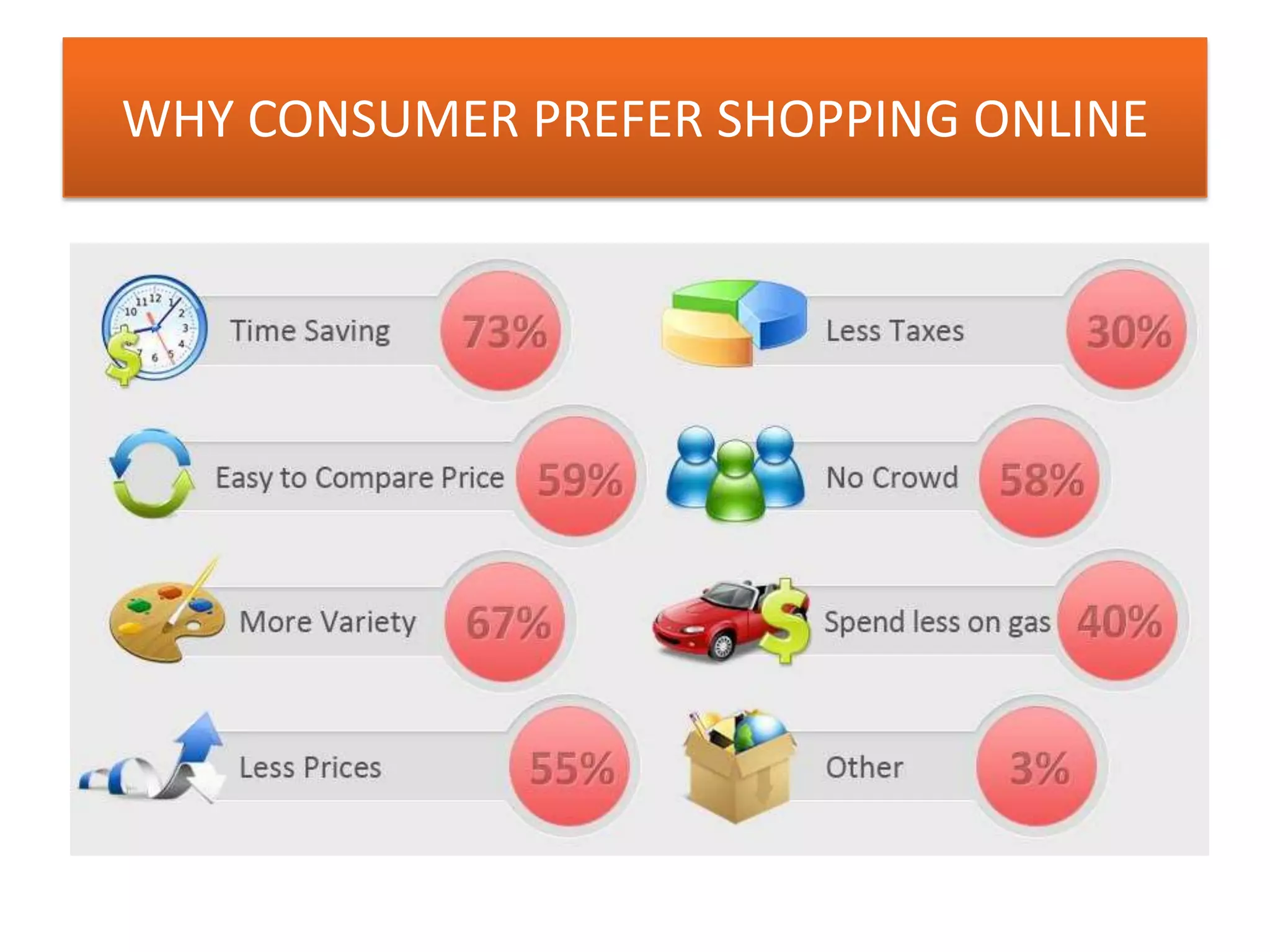 E commerce merchandising by Jaydeep Desai | PPTX | Internet | Computing