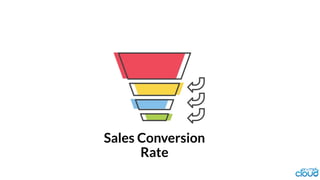 15 Key Metrics Every E-commerce Business Should Track | PDF