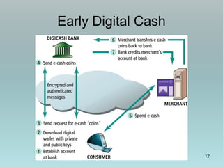 E commerce payment systems | PPSX