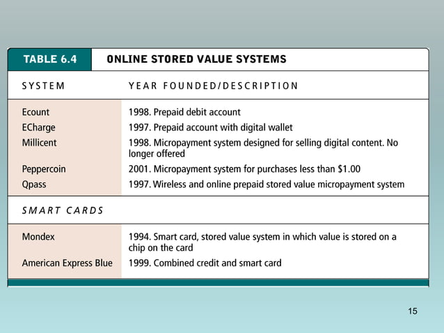 E commerce payment systems | PPSX