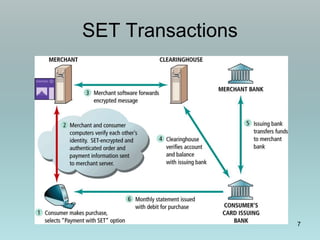 E commerce payment systems | PPSX