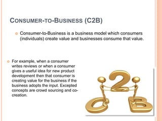 types of e.commeerc | PPTX | Business | Business and Finance