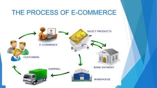 E commerce ppt | PPTX | Internet | Computing