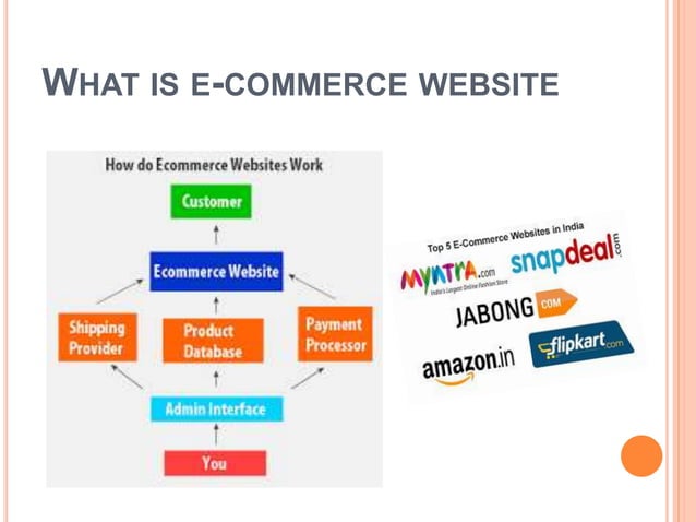 E commerce ppt | PPT