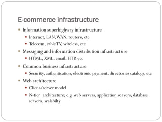 e-commerce ppt 1.pdf all the notes are available | PDF
