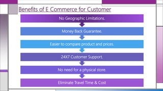 E Commerce Presentation | PPT