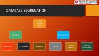 E-Commerce Project | PPT