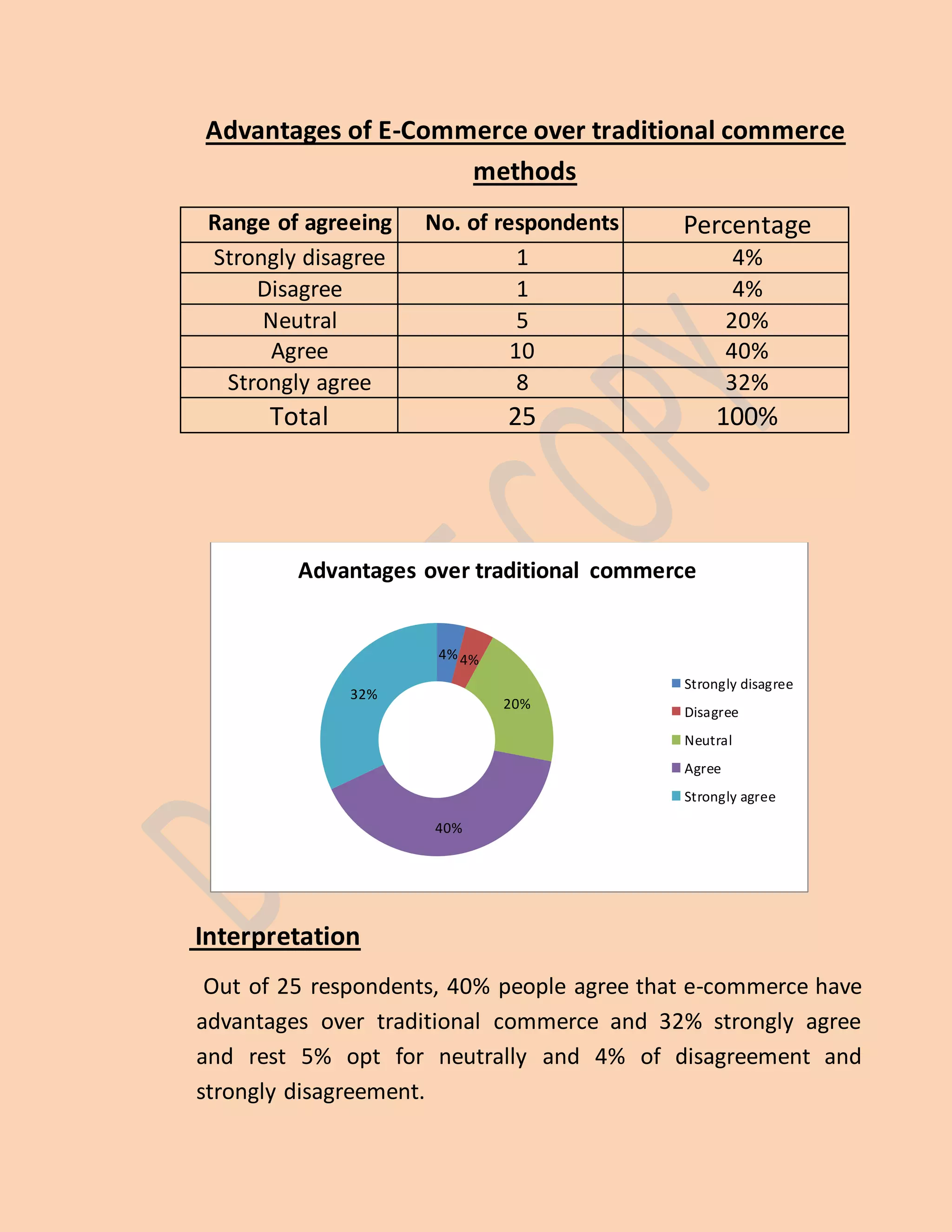 E commerce project | DOCX