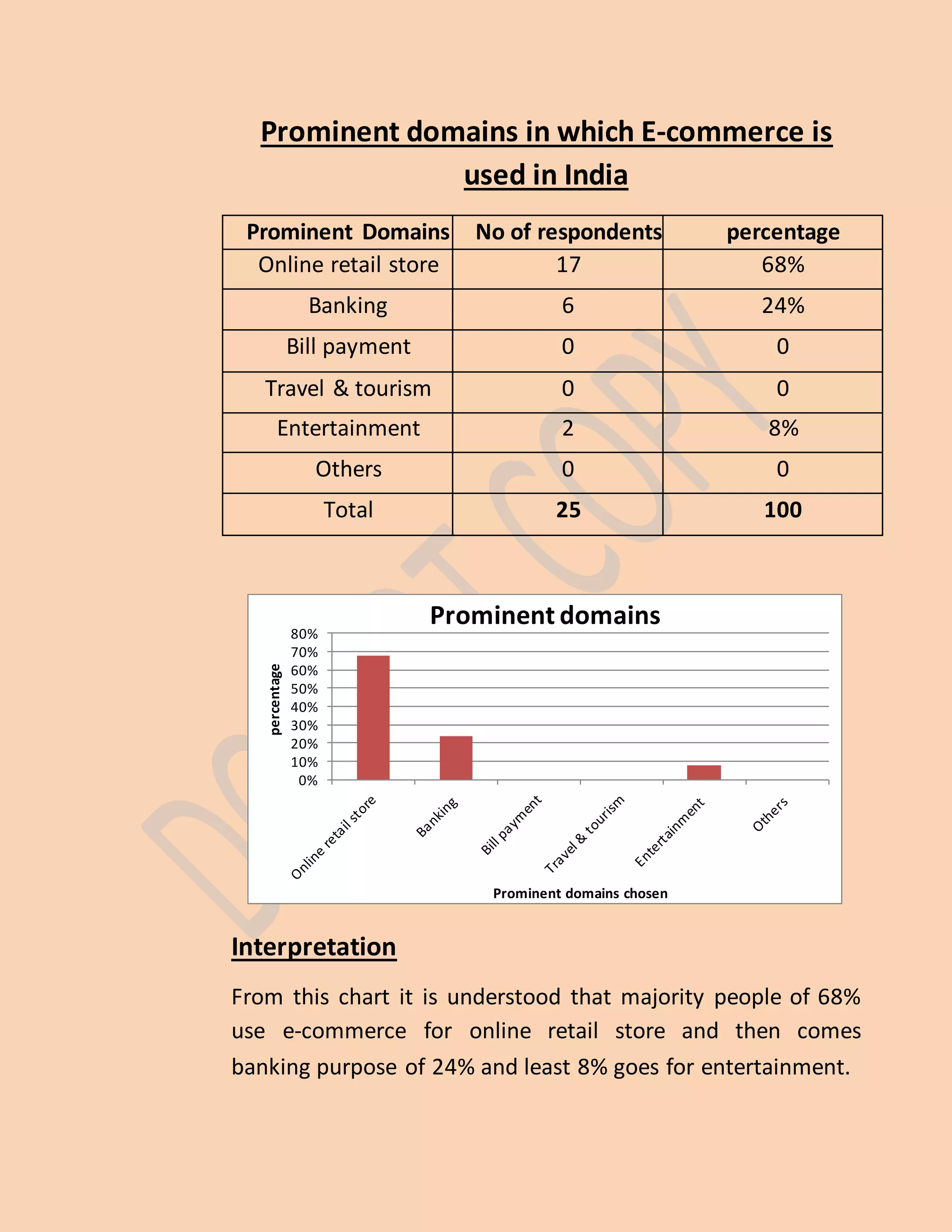 E commerce project | DOCX