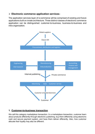 Himanshu Sharma E-commerce project | PDF