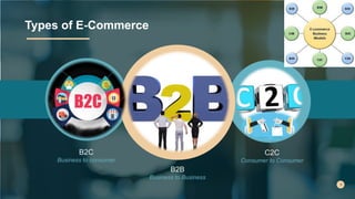 E commerce (ravi) | PPTX