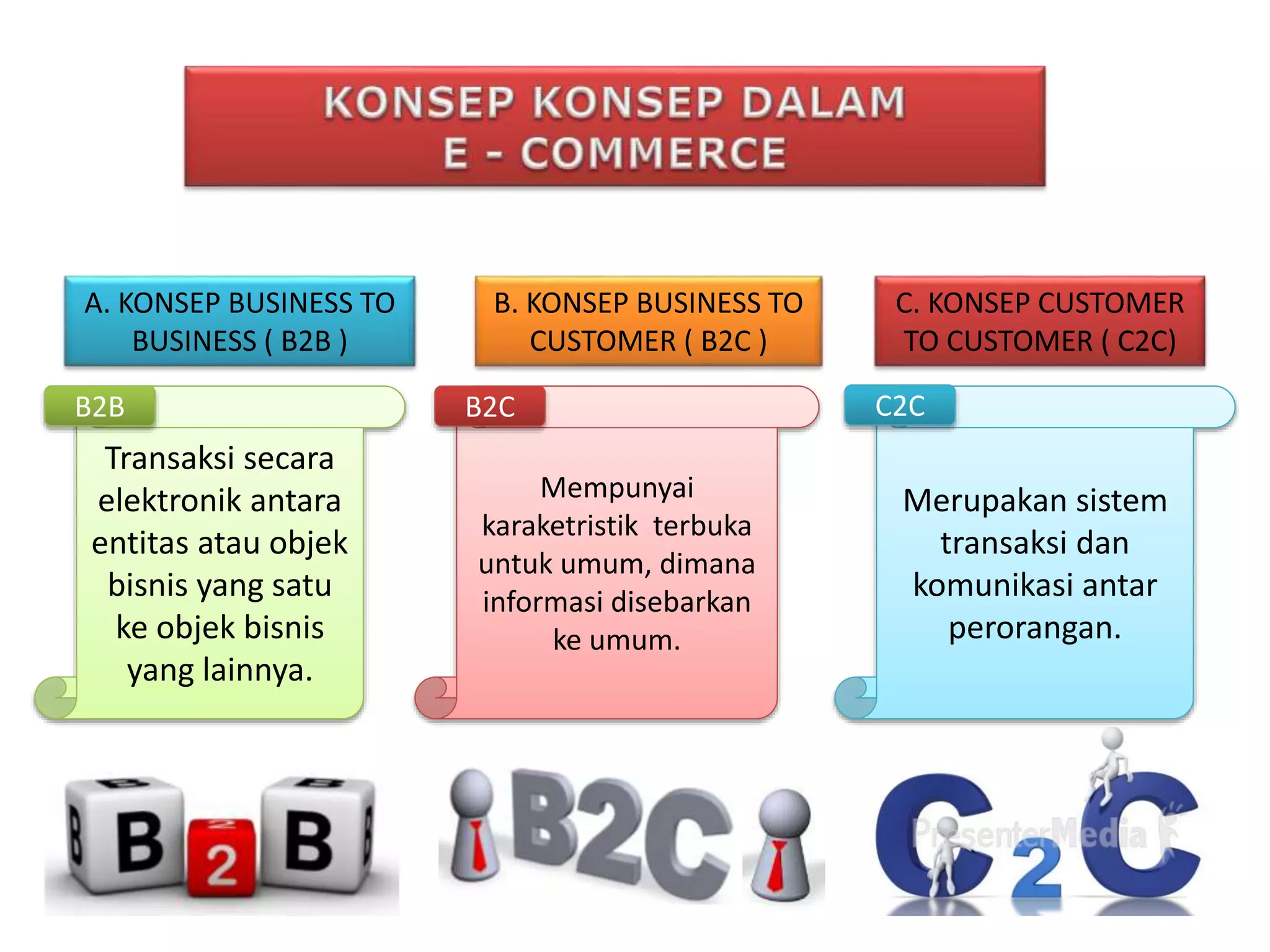 Presentasi E- commerce | PPTX