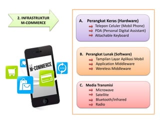 Presentasi E- commerce | PPTX