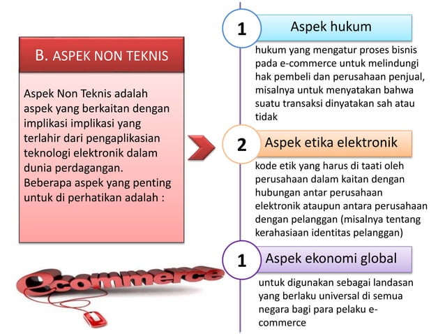 Presentasi E- commerce | PPTX