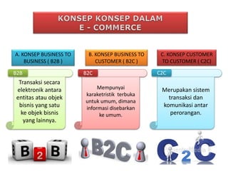Presentasi E- commerce | PPTX